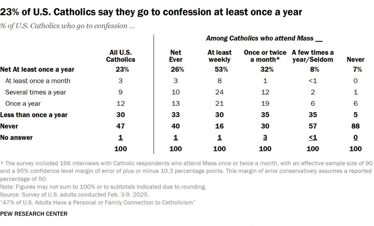 Is confession dead? Q&A with a Catholic historian on the state of the ...